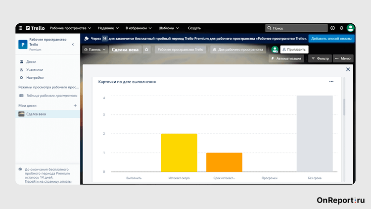 Структура Trello